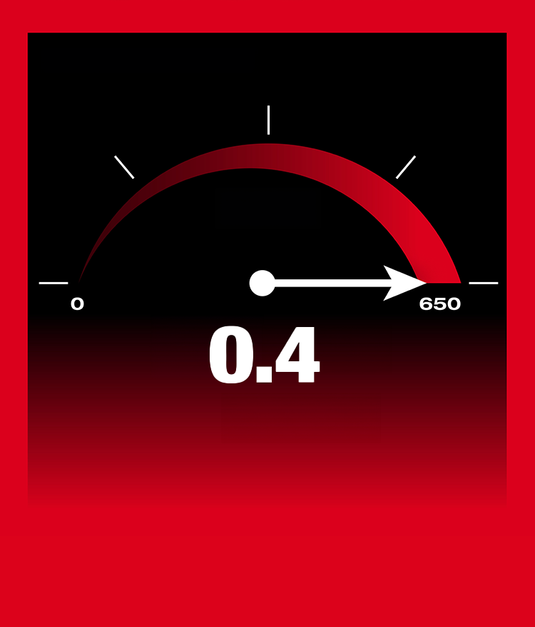 M18 FUEL™ Dual Battery Blower | Leaf Blowers | Milwaukee Tool EU