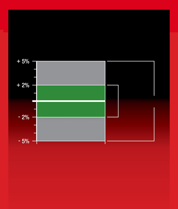 M12 FUEL™ ONE-KEY™ ½″ Digital Torque Wrench | Cordless Impact Wrenches ...