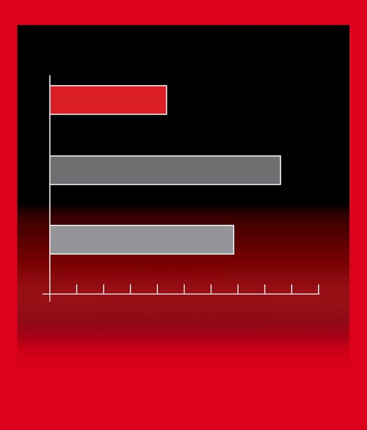M12 FUEL™ ONE-KEY™ ½″ Digital Torque Wrench | Cordless Impact Wrenches ...