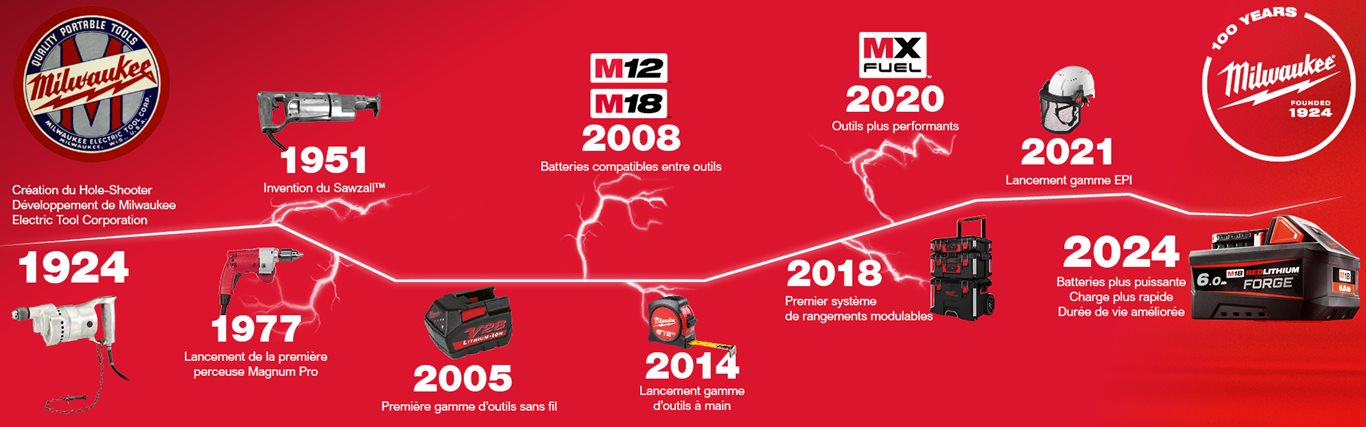 Milwaukee Tool France | Outils sans fil, Outils à main, Outils à main ...